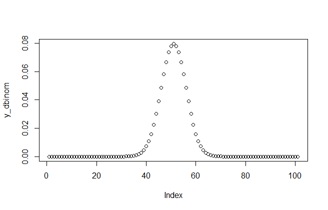 Binomial Cumulative Distribution In R Finnstats