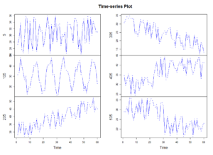 Timeseries analysis in R | R-bloggers