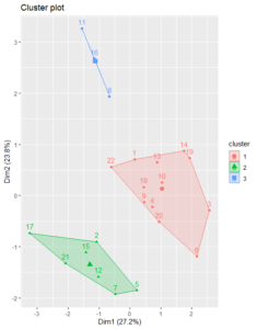 Cluster Analysis in R | R-bloggers