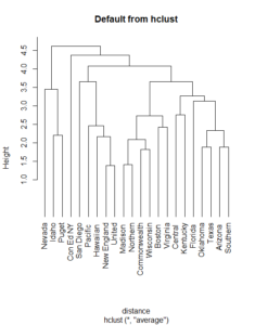 Cluster Analysis in R | R-bloggers