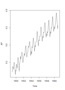 Timeseries analysis in R | R-bloggers