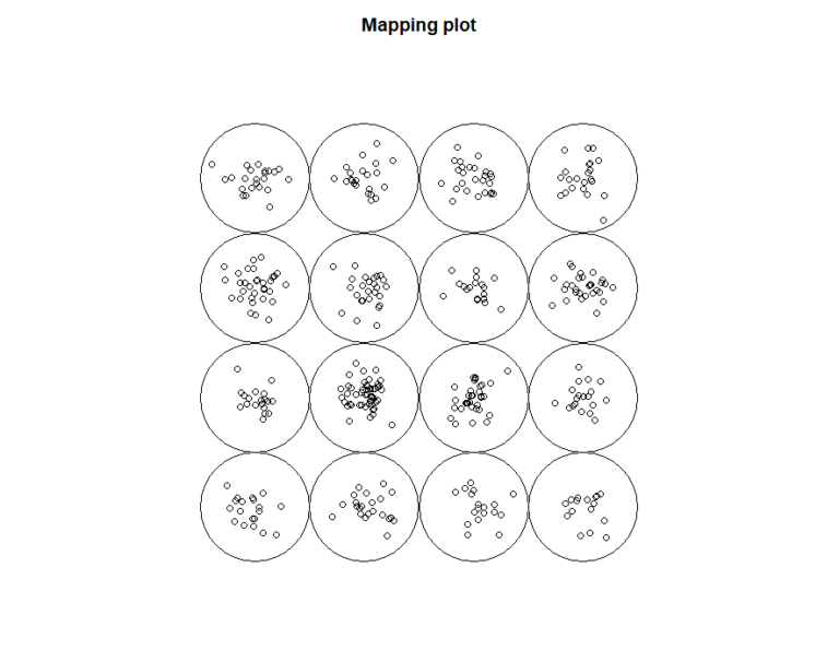 Self Organizing Maps In R Supervised Vs Unsupervised R Bloggers