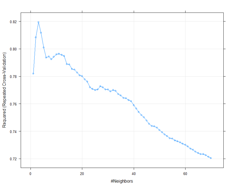 KNN Algorithm Machine Learning | R-bloggers