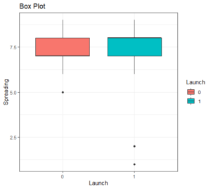 Naive Bayes Classification in R | R-bloggers