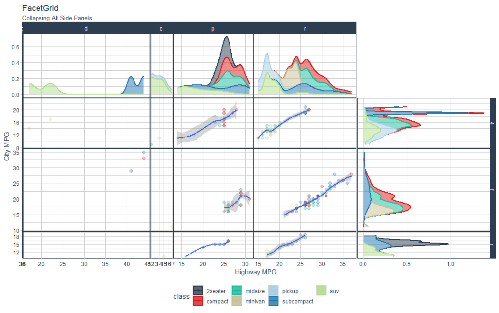 Visualization Graphs-ggside with ggplot | R-bloggers