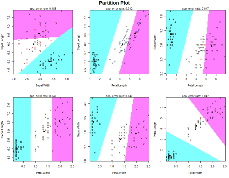 Linear Discriminant Analysis in R | R-bloggers