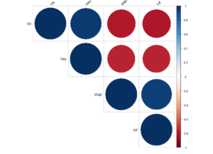 Correlation Analysis Different Types of Plots in R | R-bloggers