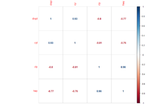 Correlation Analysis Different Types of Plots in R | R-bloggers