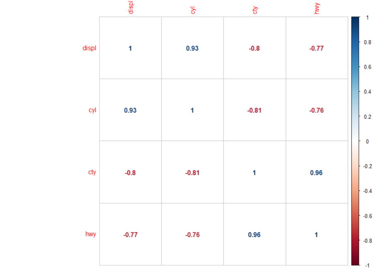 Correlation Analysis Different Types Of Plots In R R Bloggers