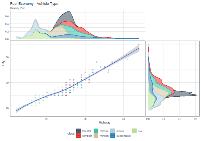 Visualization Graphs Ggside With Ggplot R Bloggers 8552
