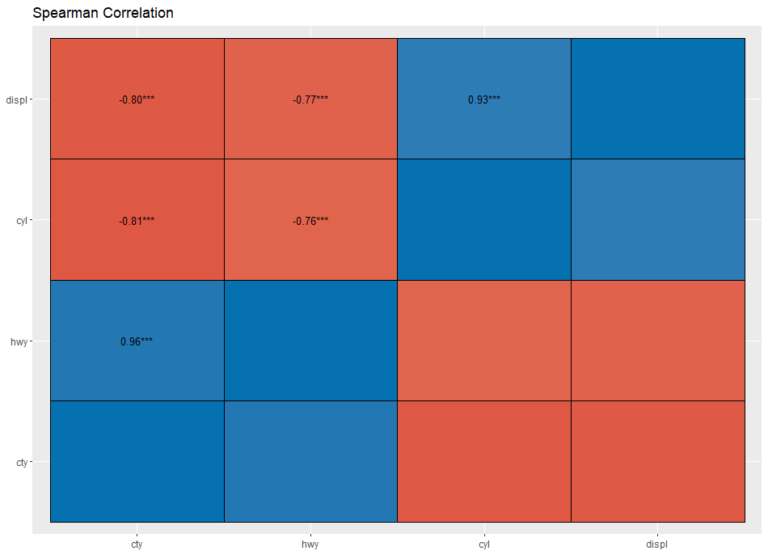 Correlation Analysis Different Types Of Plots In R R Bloggers