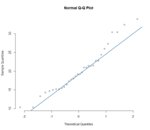 QQ-plots in R: Quantile-Quantile Plots-Quick Start Guide | R-bloggers