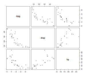 ggpairs in R- A Brief Introduction to ggpairs | R-bloggers