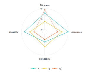 Radar Chart in R with ggradar | R-bloggers