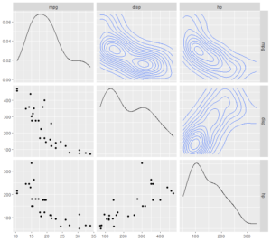 ggpairs in R- A Brief Introduction to ggpairs | R-bloggers