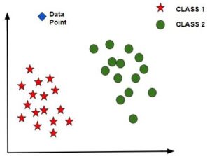 Feature Scaling in Machine Learning-Introduction | R-bloggers