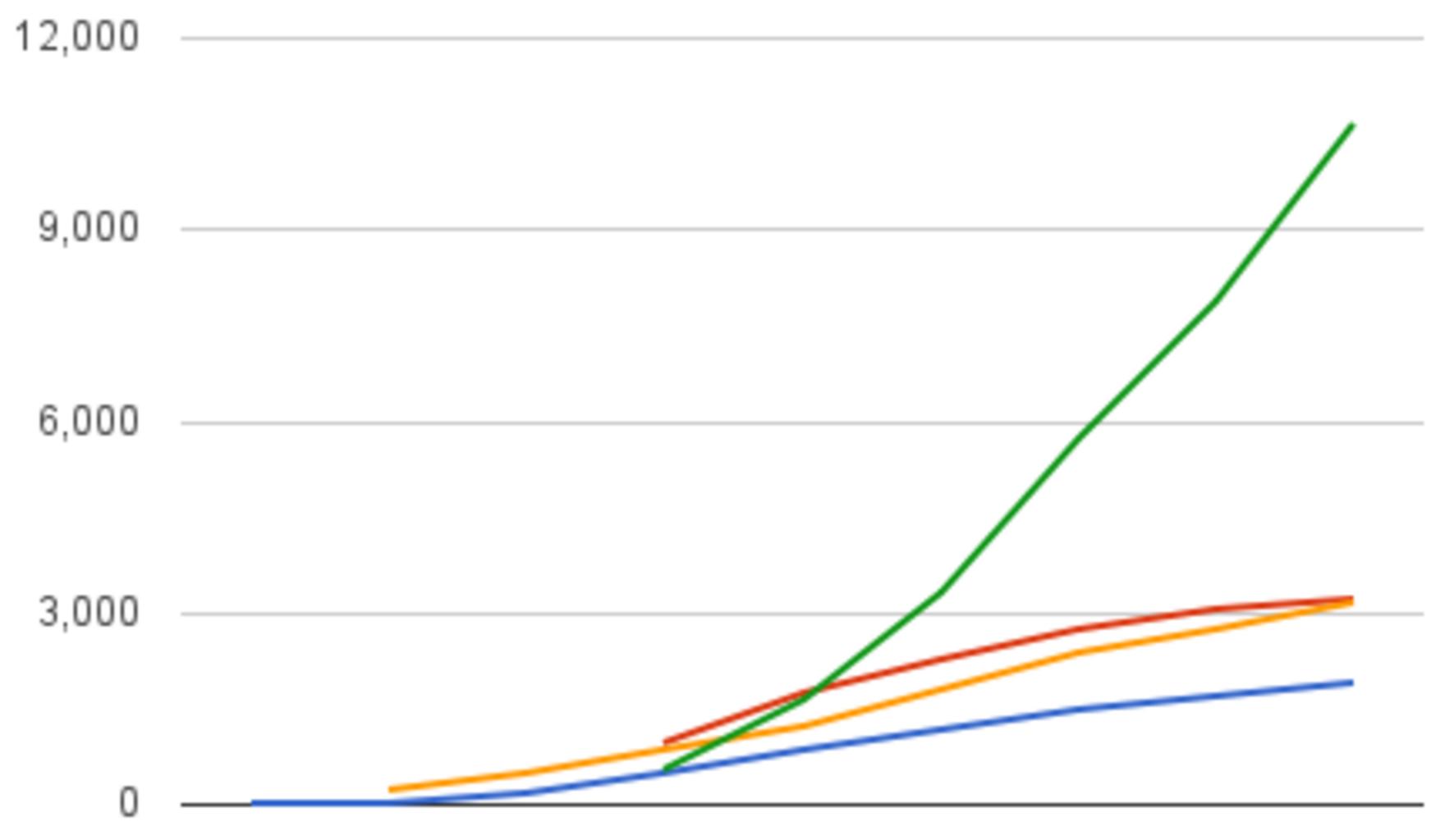 Calculate The P Value From Chi Square Statistic In Rfinnstats