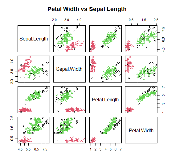 DBScan Clustering in R » FINNSTATS DBScan Clustering in R » FINNSTATS